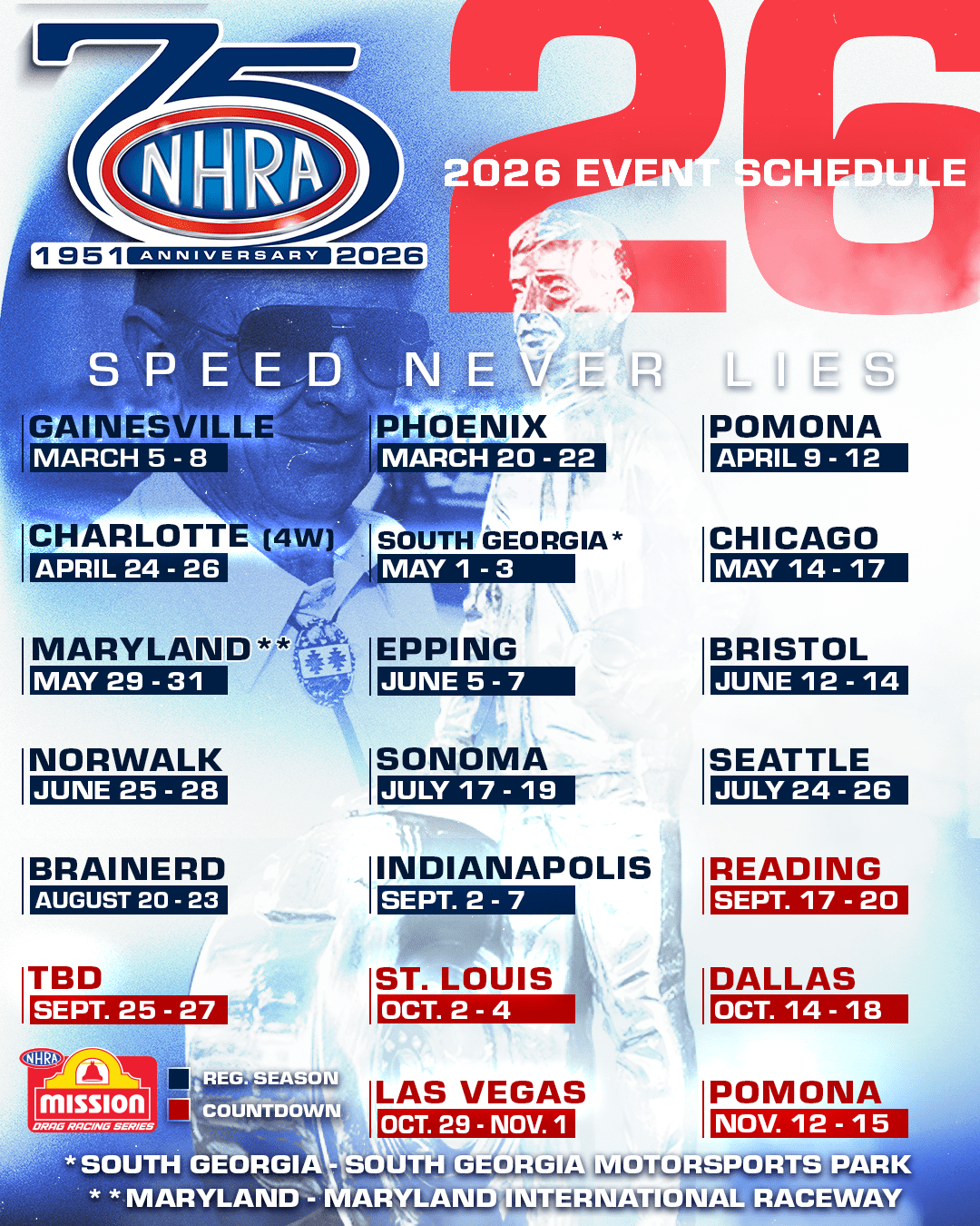 NHRA RELEASES 2026 SCHEDULE FEATURING TWO NEW TRACKS FOR 75TH ...