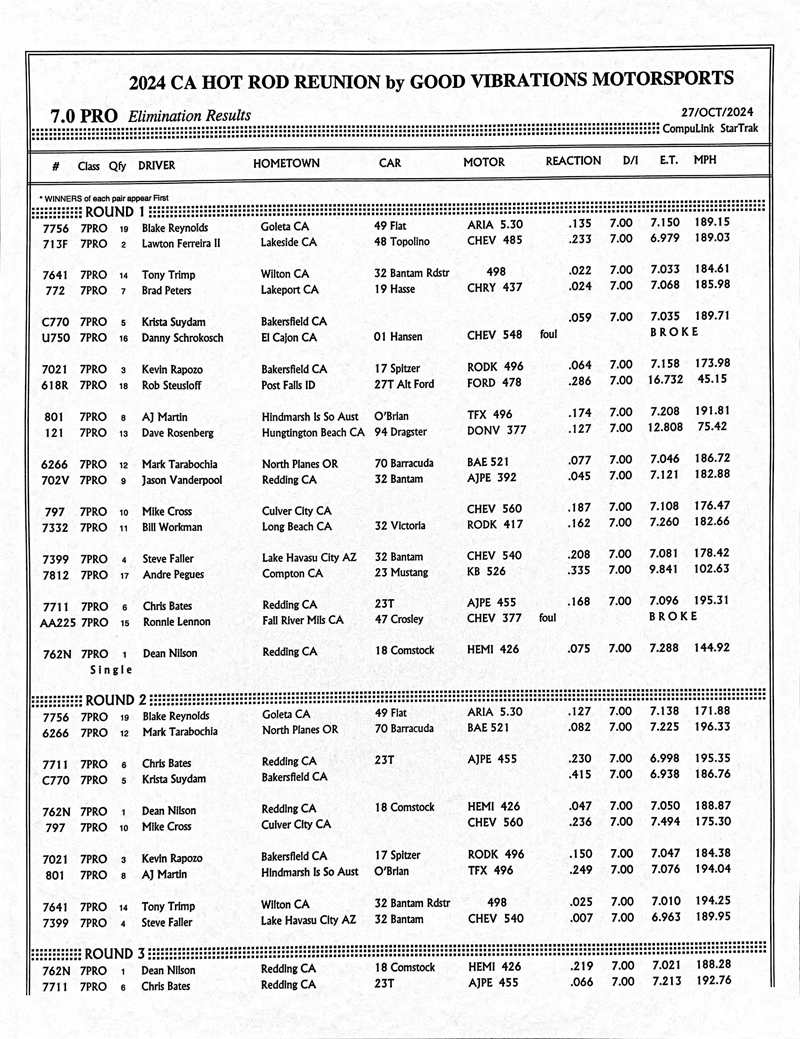 ROUND BY ROUND RESULTS FROM CALIFORNIA HOT ROD REUNION | Competition Plus