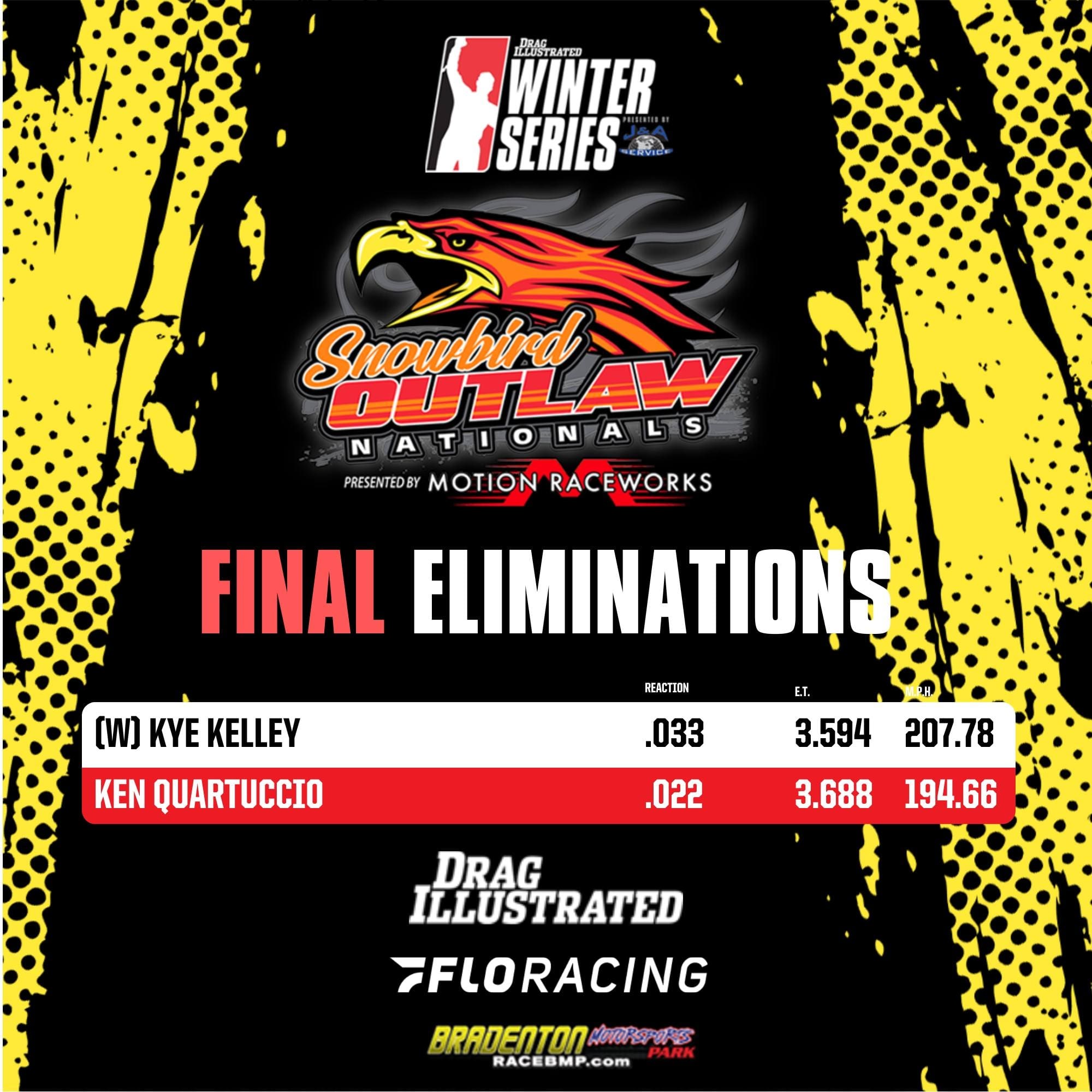 ROUND-BY-ROUND ELIMINATION RESULTS FROM SNOWBIRD OUTLAW NATIONALS ...