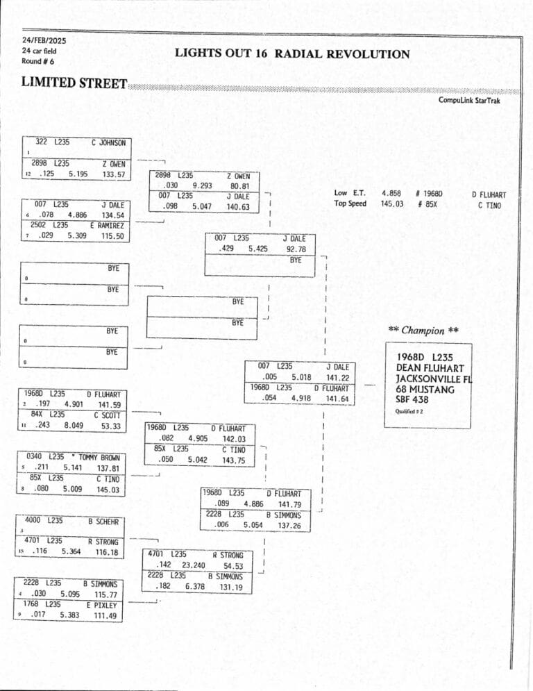 LIGHTS OUT 16 - EVENT PAGE | Competition Plus