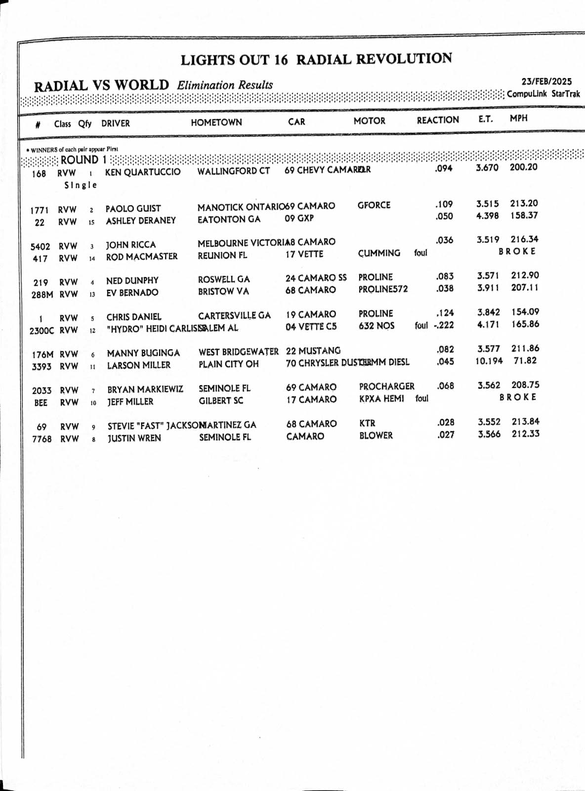 LIGHTS OUT 16 - EVENT PAGE | Competition Plus
