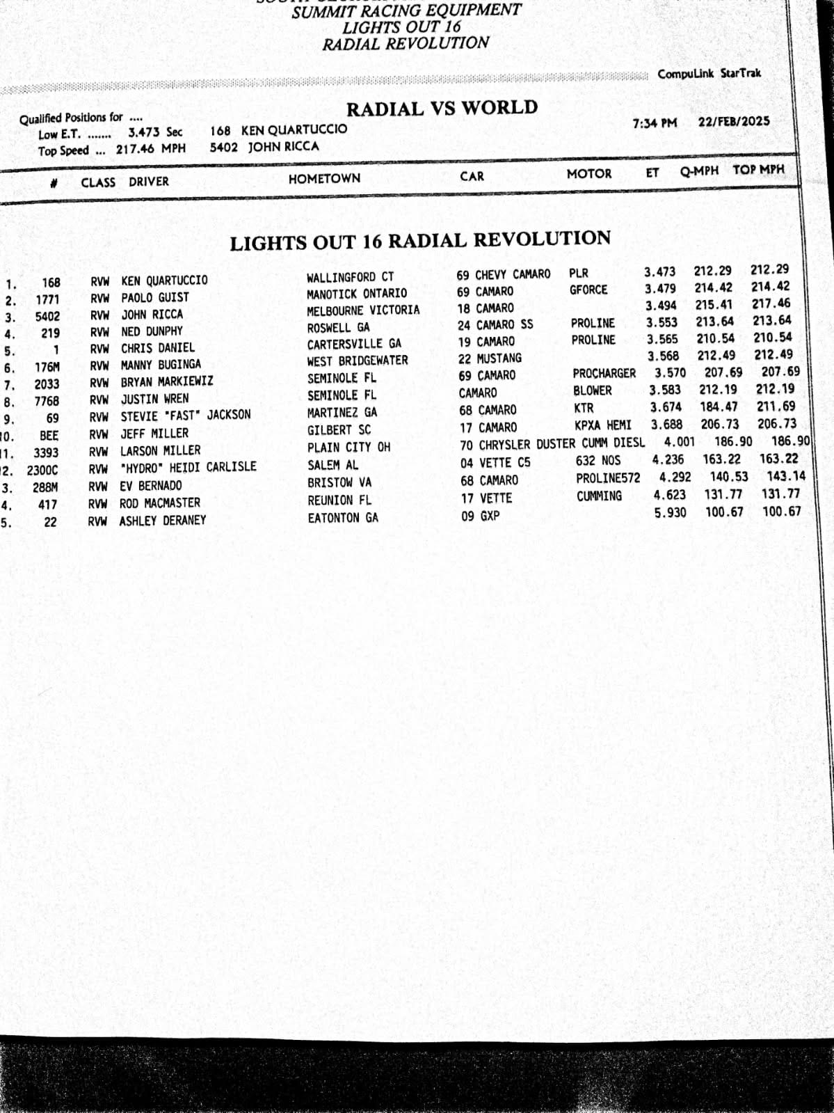 LIGHTS OUT 16 - EVENT PAGE | Competition Plus