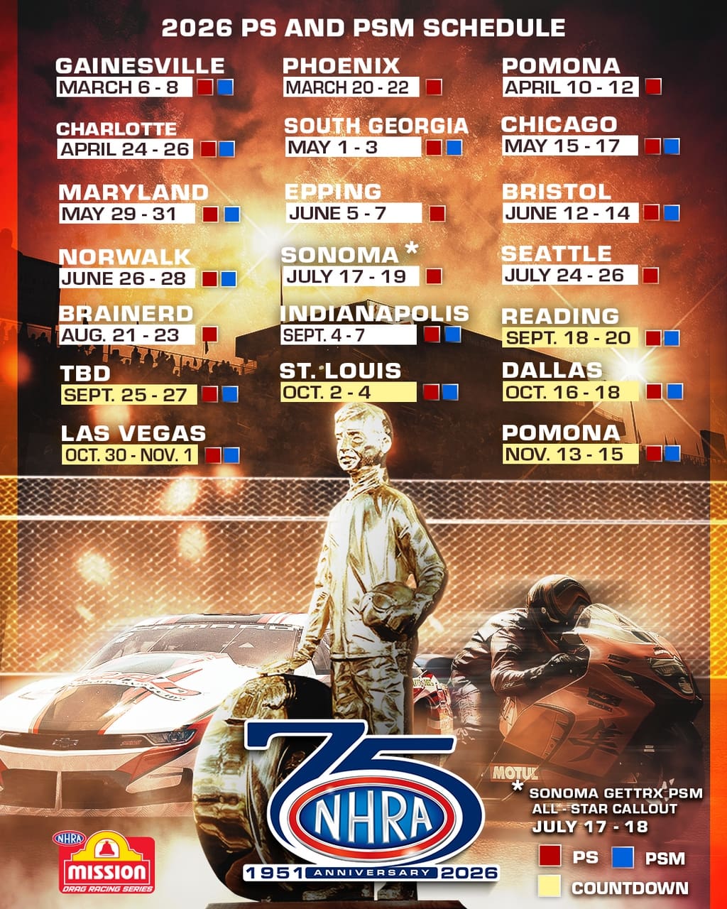 NHRA ANNOUNCES 2026 PRO STOCK AND PRO STOCK MOTORCYCLE SCHEDULES ...