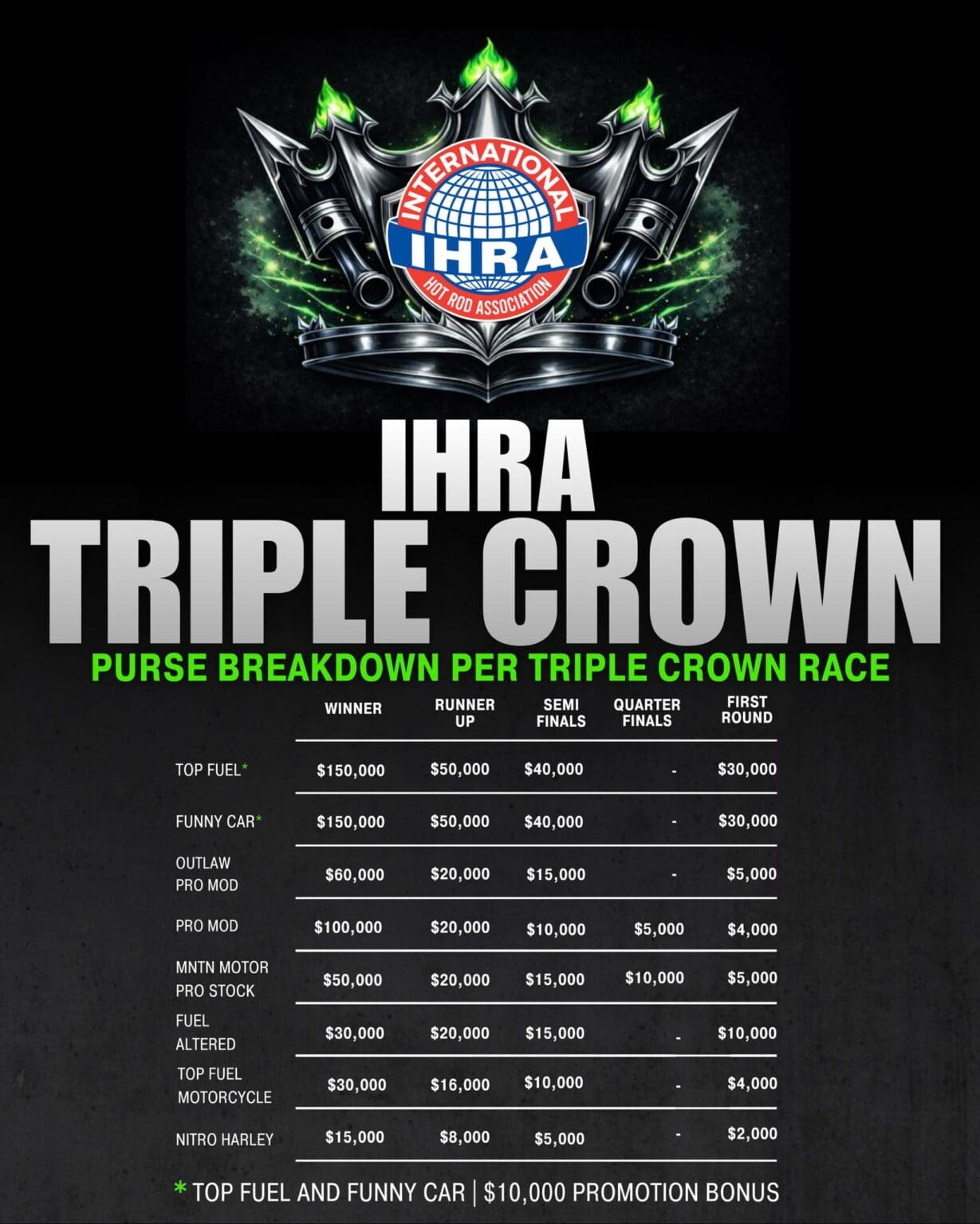 2026 IHRA GALOT - EVENT RESULTS | Competition Plus